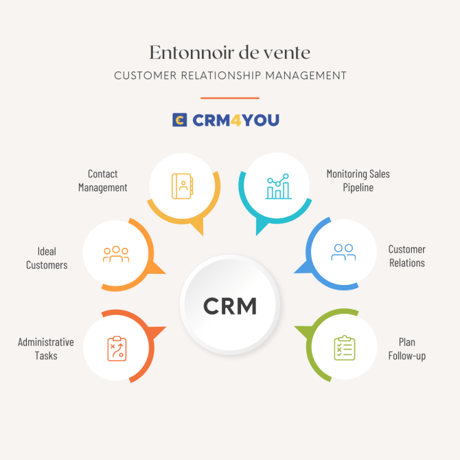 Gestion de la relation client